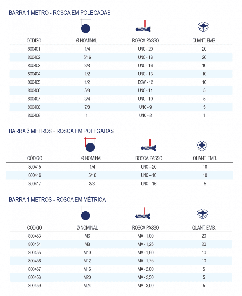 BARRAS ROSCADAS INOX - Walsywa