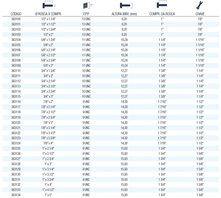 PARAFUSO A325 - Walsywa
